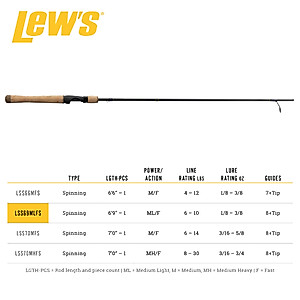 Lew's Speed Stick 6'9"-1 Medium/Light Spinning Rod