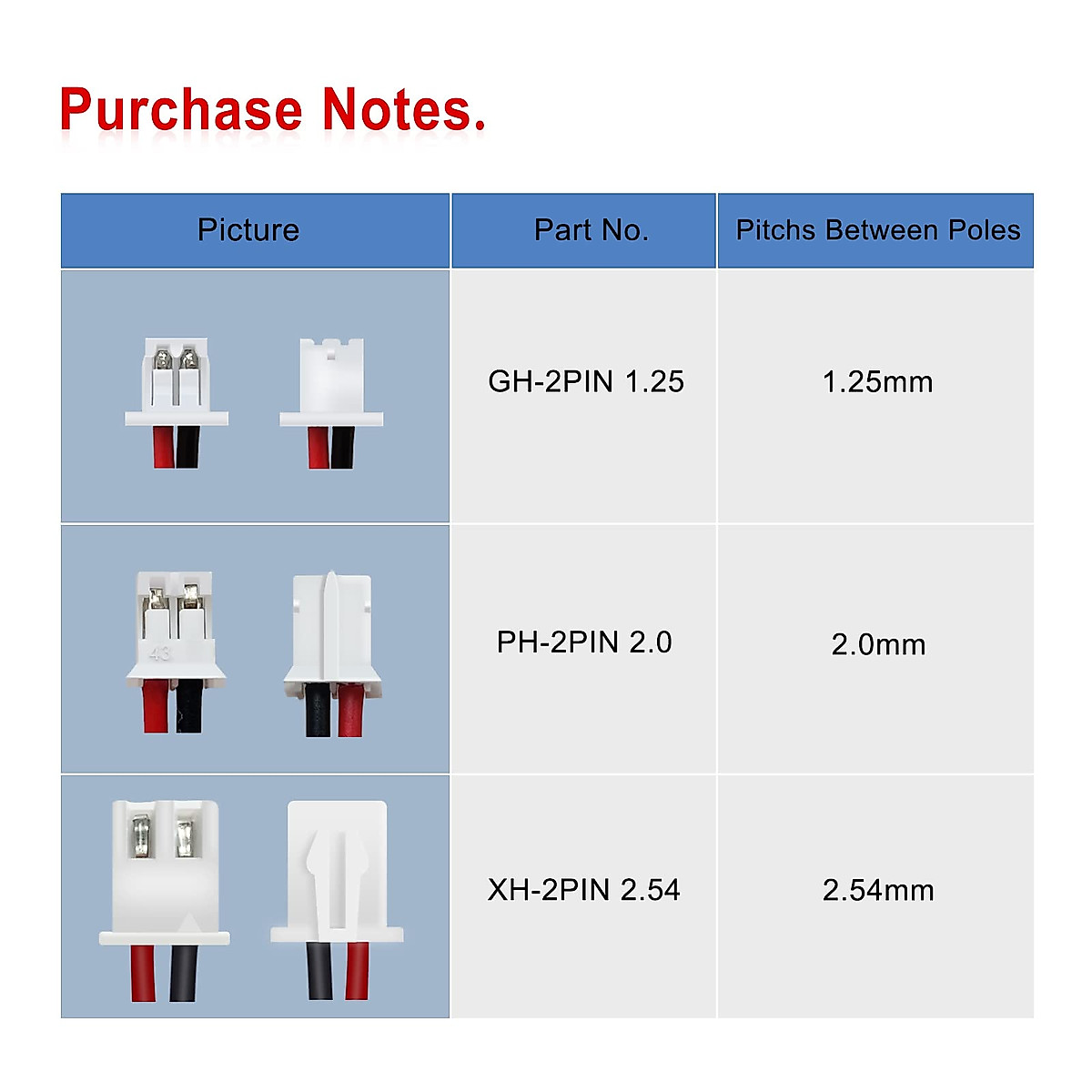 KBT 3.7V 2200mAh Li-Polymer Battery: 103450 Lipo Rechargeable Lithium-ion Replacement Batteries with JST Connector