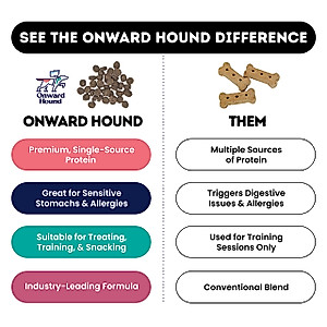 Onward Hound 10oz Low Calorie Training Treats for Dogs with Sensitive Stomachs - 4 Pack Variety Dog Treat Bundle - Made in The USA, No Corn, Wheat, or Soy