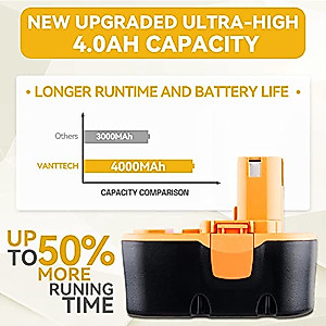 VANTTECH 2Pack 4.0Ah P100 Battery Replacement for Ryobi 18V Battery NI-MH P101 ABP1803 BPP1820 1322401 1400672 13022 1323303 130255004 130224028 130224007 Battery