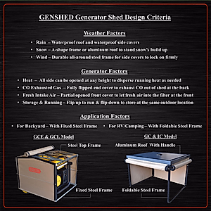Inverter Generator Running Cover (IC-2021)