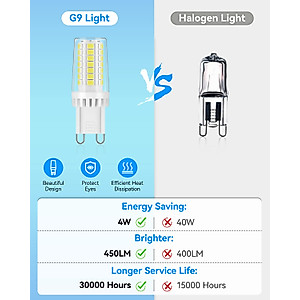 Cnkeeo G9 LED Bulb, 4W Daylight White 6000K, 450LM, 40W Halogen Equivalent, No Flicker, Non-Dimmable, 360°Beam Angle, Bi-pin Ceramic Base G9 Light Bulbs for Chandeliers Home Lighting, Pack of 6