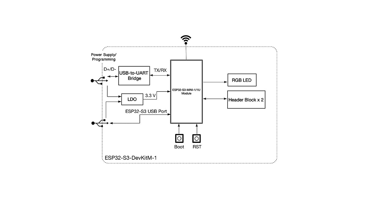 DIYmall ESP32-S3 Development Board: Wi-Fi & BLE Module