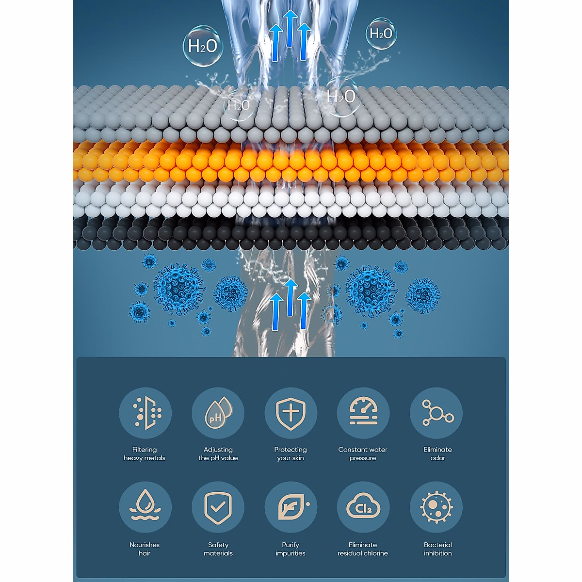 Cobbe HD HEAVY DUTY High Output Shower Filter – 99% REMOVAL Shower Head Filter for Hard Water, Heavy Metals, Chlorine and Harmful Substance, Improve your skin and hair - Black