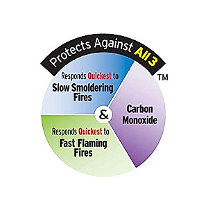 Universal Security Instruments 10 Year Tamper Proof Permanent Power Sealed Battery 3-in-1 Smoke Fire and Carbon Monoxide Smart Alarm, Model MIC3510SB