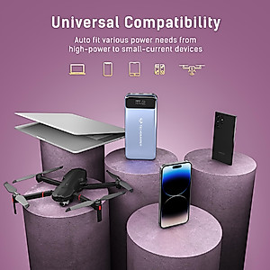 TECHSMARTER Super Fast Charging Power Bank, 30,000mAh Portable Charger 130W Laptop Battery Pack with, for iPhone 15, 14, Galaxy S24, S23, iPad Pro, MacBook Pro, Chromebook, Steam Deck, Dell, HP