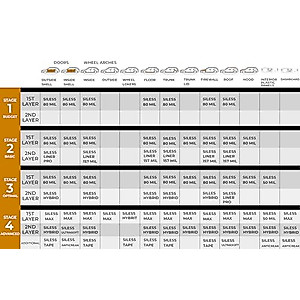 Siless Liner 157 (4 mm) mil 36 sqft Car Sound Deadening Closed Cell Foam & Heat Insulation mat - PE Foam Sound Deadener material & Heat Barrier