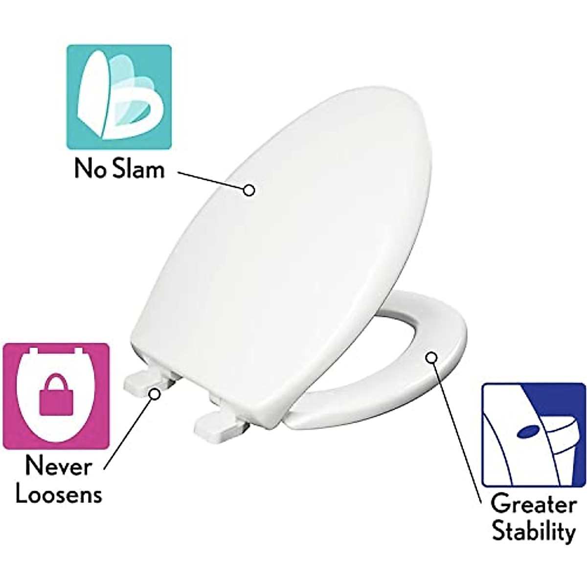 MAYFAIR 18100SL 000 Collins Slow Close Plastic Toilet Seat that will Never Loosen, with Super Grip Bumpers, ELONGATED, Long Lasting Solid Plastic, White