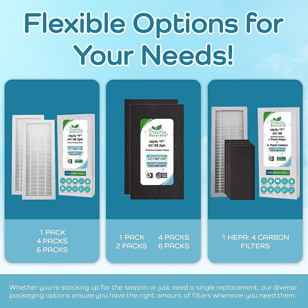 Breathe Naturally - Extra Thick Filters Compatible with Idylis “F” AC-38 Series Air Purifiers - Made for Idylis “F” AC-38/560885 Series(1 Pack Replacement HEPA Filter, 4 Pack Carbon Filters)