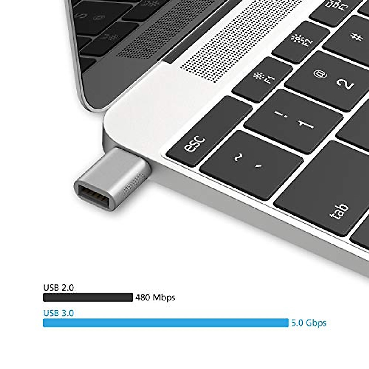 nonda USB C to USB Adapter(2 Pack),USB-C to USB 3.0 Adapter, Thunderbolt 3 to USB Female Adapter OTG for MacBook Pro 2019,MacBook Air 2020,iPad Pro 2020 ,More Type-C Devices(Silver)