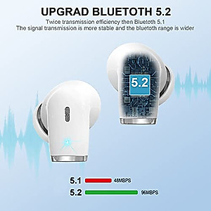 Wireless Earbud, Bluetooth 5.2 Headphones with LED Power Display, Bluetooth Earbud in Ear Noise Cancelling with Mic, Wireless Earphones with Deep Bass, IP7 Waterproof, 40H Playtime Ear Buds, White