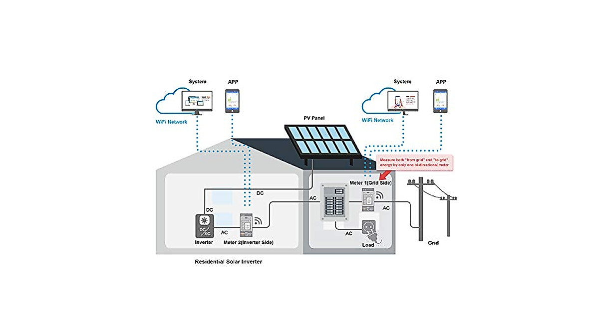 IAMMETER Bi-directional Energy Monitor - Efficient Solar Tracking