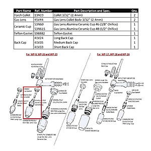 WeldingCity Accessory Kit (3/32") Collet-Gas Lens-Ceramic Cup-Gasket-Back Cap for TIG Welding Torch 9, 20 and 25 Series Lincoln Miller Hobart ESAB Weldcraft CK AHP (T40)