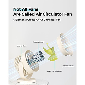 FrSara Desk Fan for Bedroom, 23dB Quiet Air Circulator Fan for Sleep with Sleep Mode, 4 Speeds, Battery Powered Fan with 65ft Powerful Airflow for Whole House, Office, Baby Fan, Beige