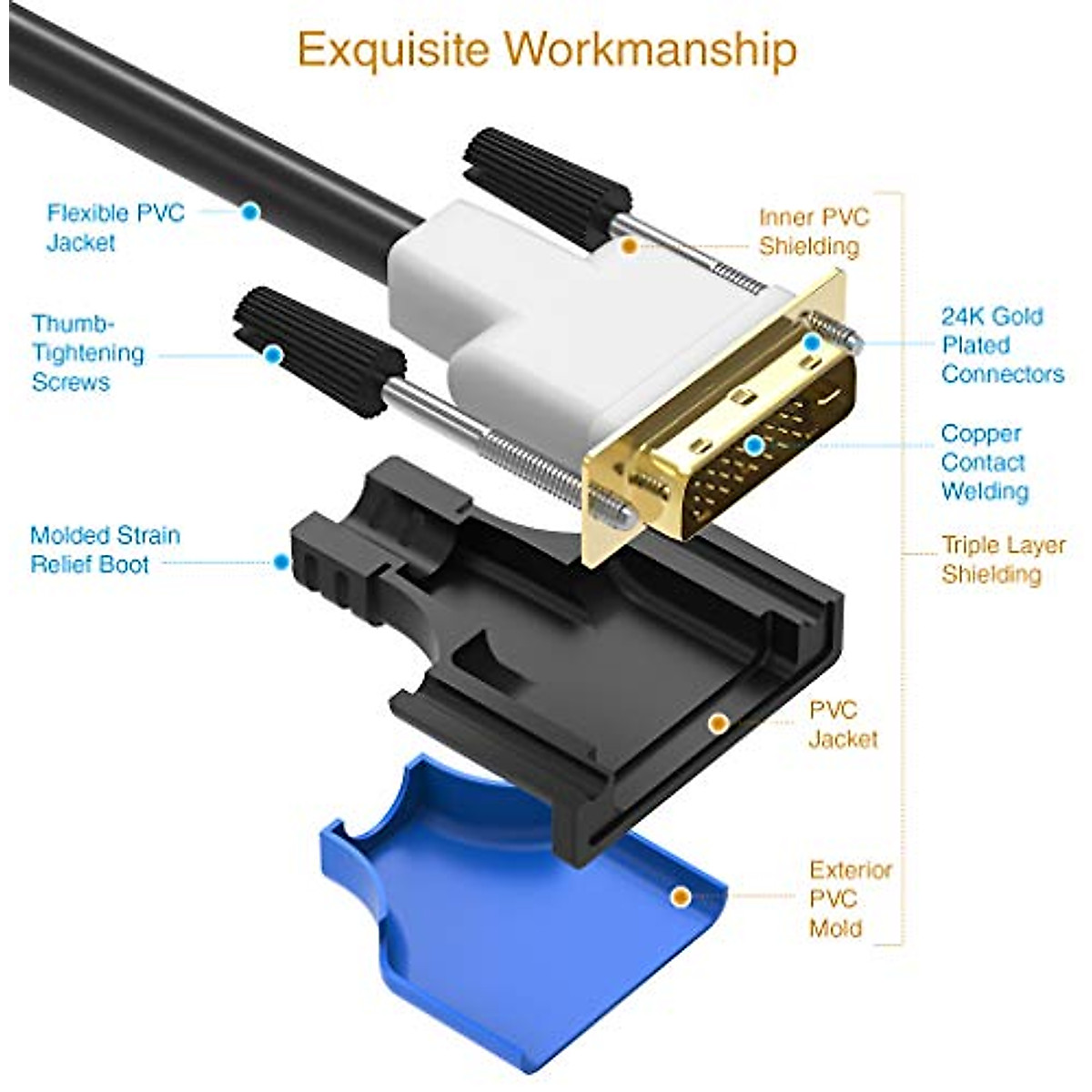 BlueRigger DVI to DVI Monitor Cable (6FT, 24+1 Dual Link, Digital Video Cable, Male to Male) - for Gaming, DVD, Laptops, HDTV and Projector