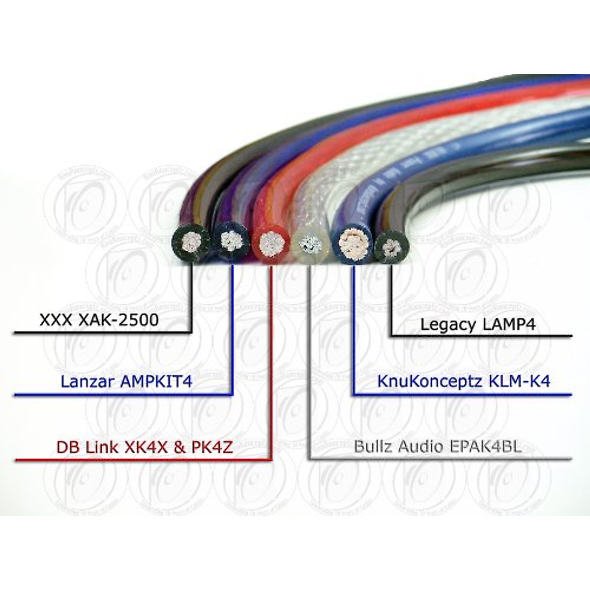 KnuKonceptz KCA Kandy Kable Neon Orange 8 Gauge Power Wire (Sold in 20 Foot increments)