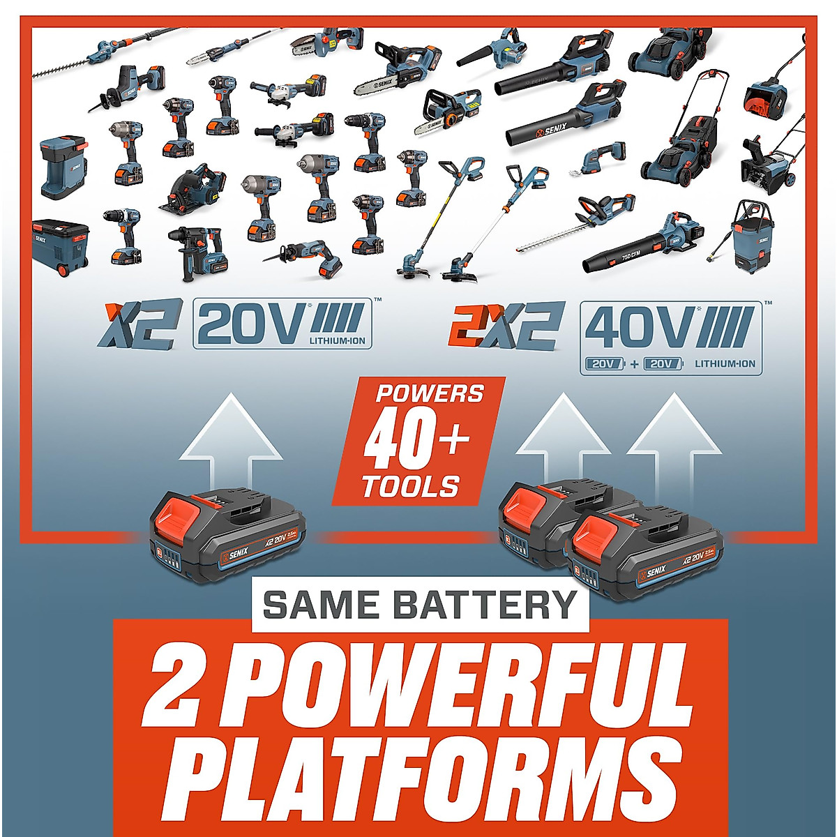 SENIX X2 20 Volt Max* 4-1/2-Inch Brushless Angle Grinder Tool, 8500 RPM Max, 3-Position Auxiliary Handle, Spring-Loaded Safety Slide Switch, 2.5 Ah Battery and Charger Included (PAX2115-M2)