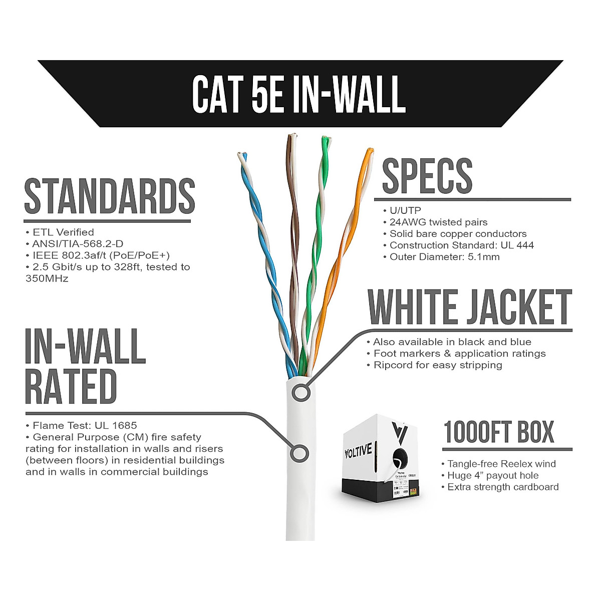Voltive Cat5e in-Wall (CM), 1000ft, White - Solid Bare Copper Bulk Ethernet Cable - UTP - 350MHz - UL Certified & ETL Verified