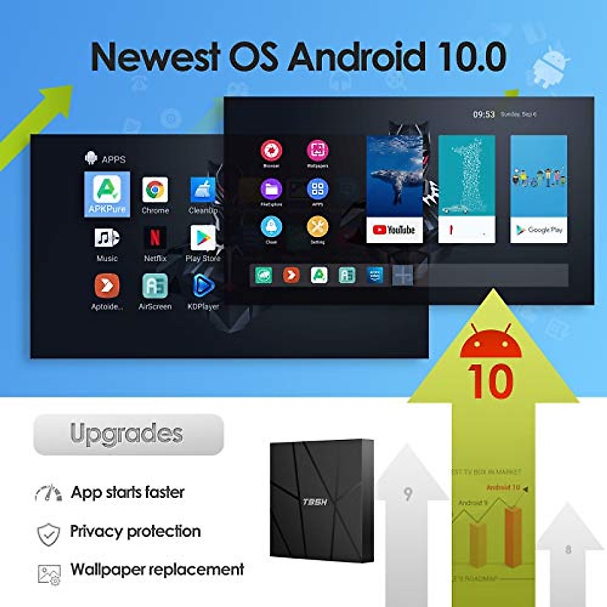 Android 10.0 TV Box, T95H Smart Box with H616 Quadcore Quad-core ARM Cortex-A53 Mali-G31 MP2 GPU 2GB ROM 16GB eMMC 2.4GHz WiFi 100M LAN Ethernet