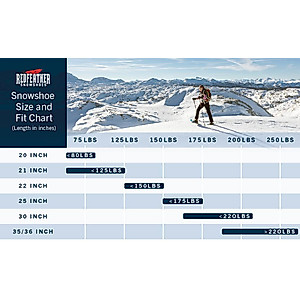 Redfeather Sport Snowshoes for Men and Women 22/25/30 Inch - Aluminum Frame and 1 Pull Binding