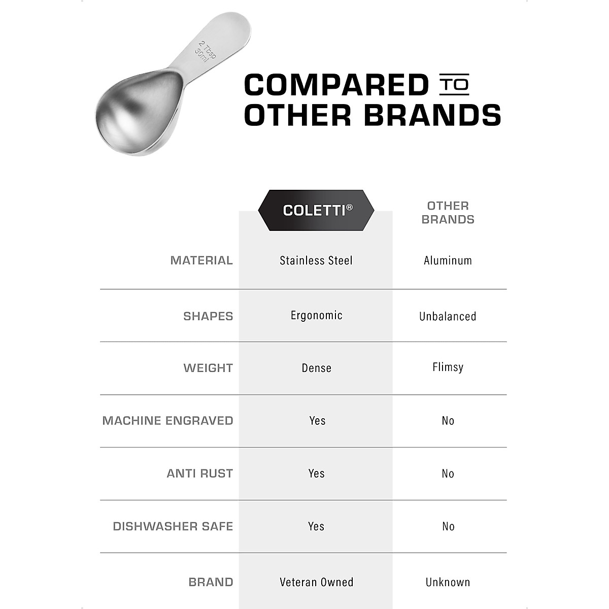 COLETTI Coffee Scoop - Tablespoon Scoop - Stainless Steel Short Handle For Measuring Ground Coffee, Sugar and Baking (2 Tbsp (30ml))