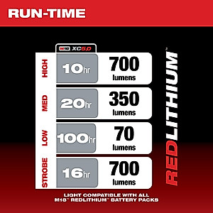 Milwaukee GIDDS2-2490388 M18 Led Lantern/Flood Light