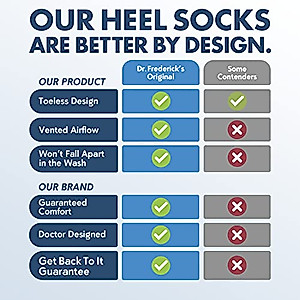Dr. Frederick's Original Moisturizing Heel Socks for Cracked Heel Treatment - 2 Pairs - Stop Cracked Heels in Their Tracks