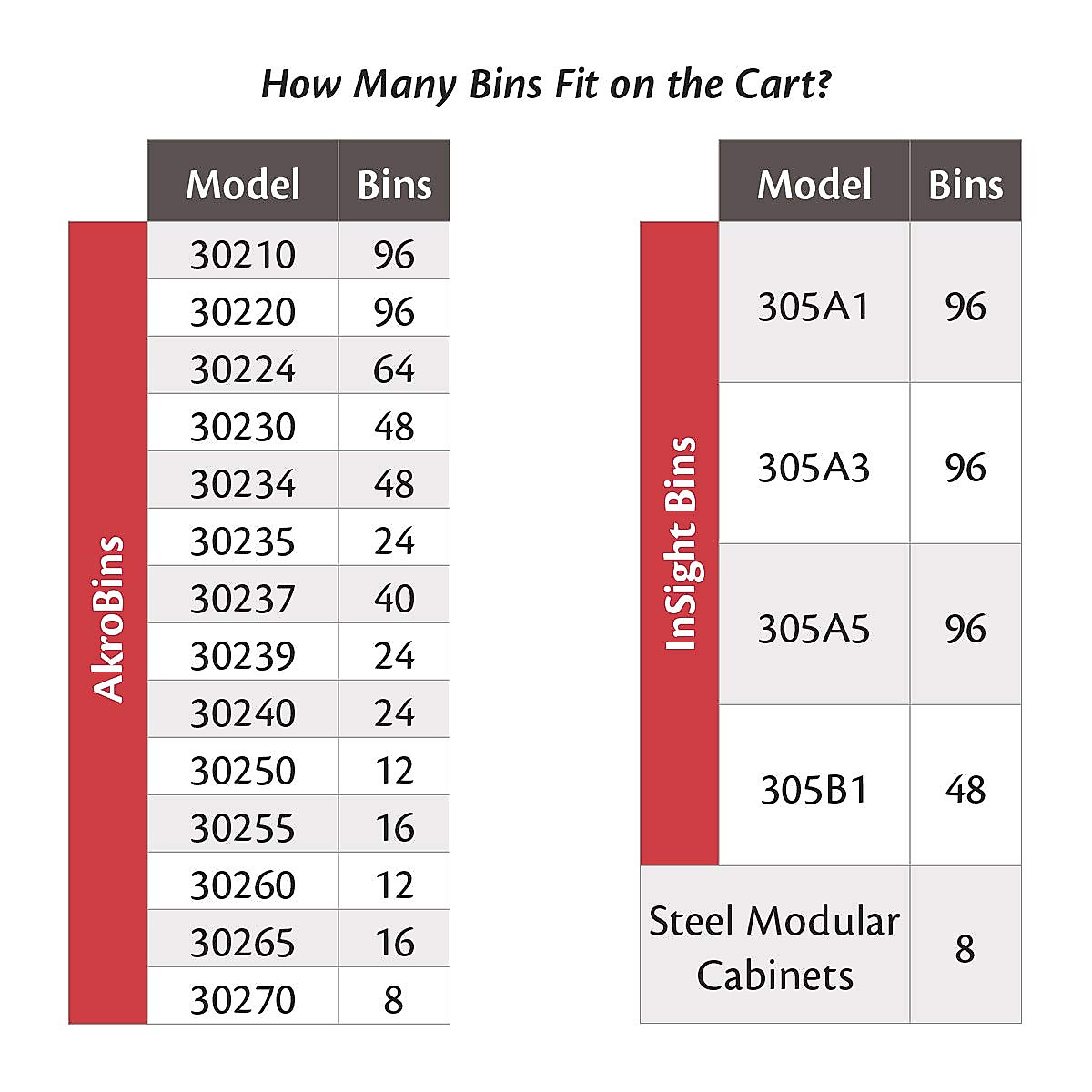 Akro-Mils 30812 Steel Mobile Bin Work Cart Organizer with Steel Worktop for Mounting AkroBin Storage Bins, (38-1/2-Inch W x 24-Inch D x 36-1/2-Inch H), Gray