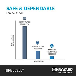 Hayward W3T-CELL-9 TurboCell Salt Chlorination Cell for In-Ground Swimming Pools up to 25,000 Gallons