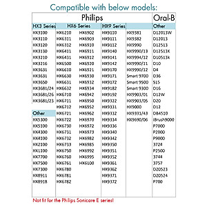 Electric Toothbrush Travel Case for Philips Sonicare: DiamondClean, Flexcare, HealthyWhite, PowerUP etc.