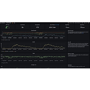5.5dBi 1090/978 N-Type Female Antenna - 26-inch