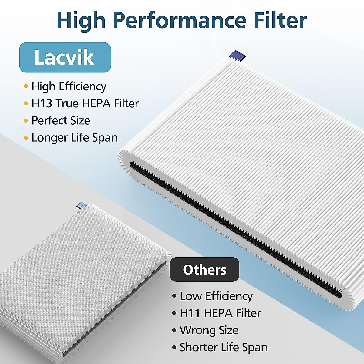 511i Max Replacement Filter Compatible with BLUEAIR Blue Pure 511i Max Air Purifi-er, 3-IN-1 H13 True HEPA Filter and Activated Carbon Filtration System, Perfect Fit for 511i Max, 2 Pack, White