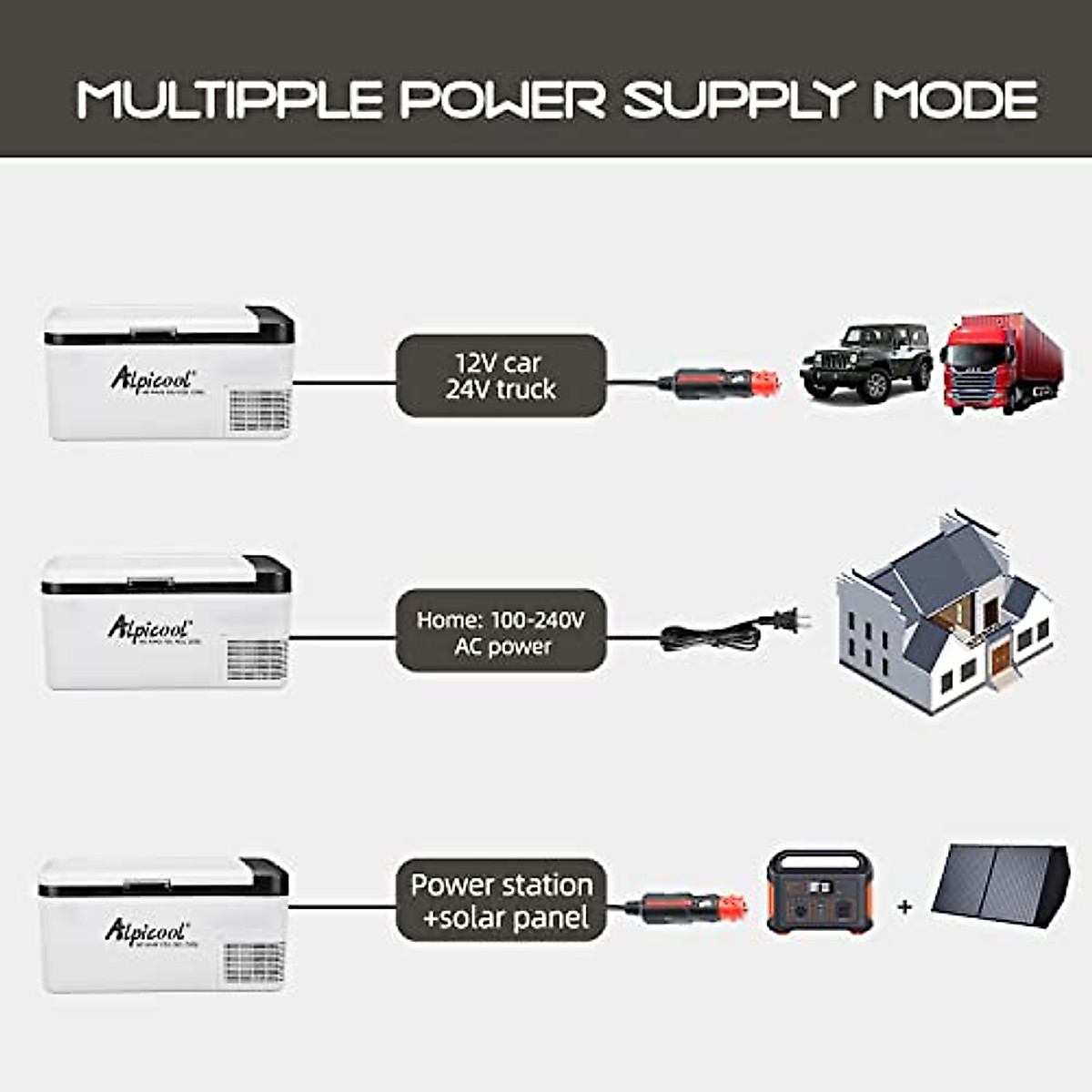 Alpicool K18 Portable Car Freezer,12 Volt Refrigerator, 19 Quart (18 Liter) Fast Cooling 12V Car Fridge -4℉~68℉, Car Cooler, 12/24V DC and 100-240V AC for Outdoor, Camping, RV, Truck, Boat
