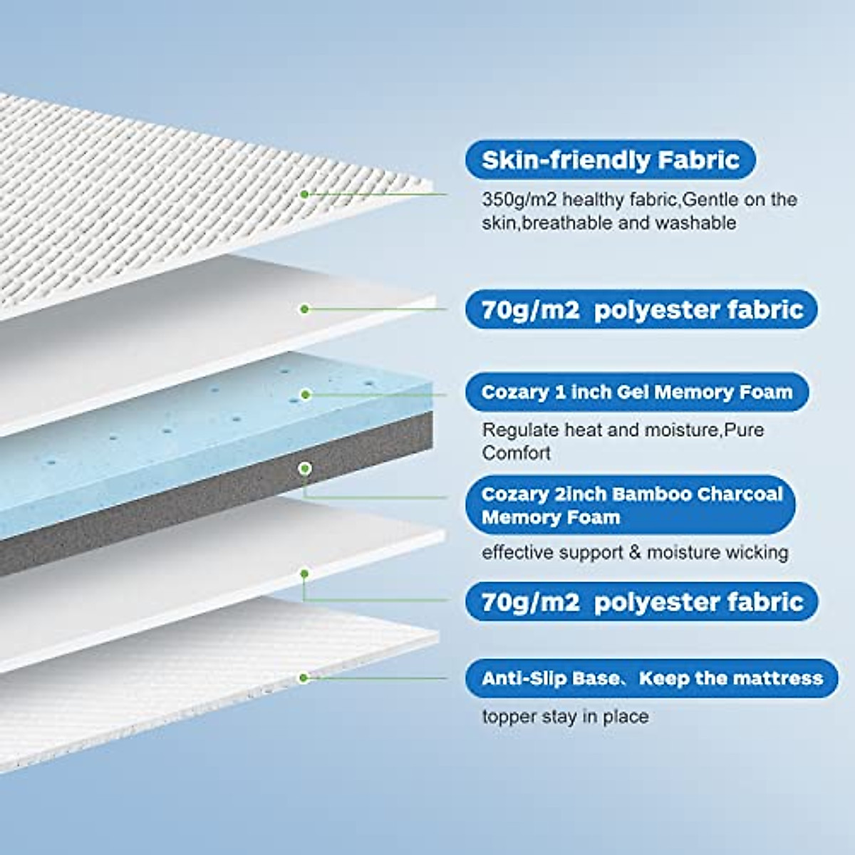 3 Inch Queen Gel Memory Foam Mattress Topper with Washable & Skin-Friendly Cover, 2 Layer Ventilated Design & High-Density Soft Memory Foam, No-Slip Thin Cooling Mattress Bed Pad Topper - Queen Size