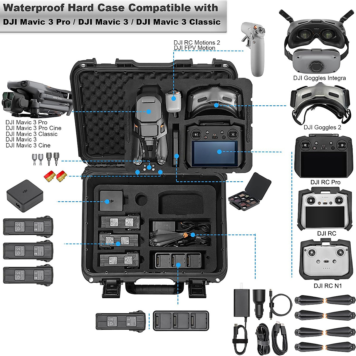 Lekufee Waterproof Carrying Case Compatible with DJI Mavic 3 Pro/DJI Mavic 3 Classic/DJI Mavic 3/Cine/Combo/DJI RC Pro/DJI RC/RC N1/Goggles 2/Integra/DJI Motion/RC Motion 2 and Accessories(Case Only)