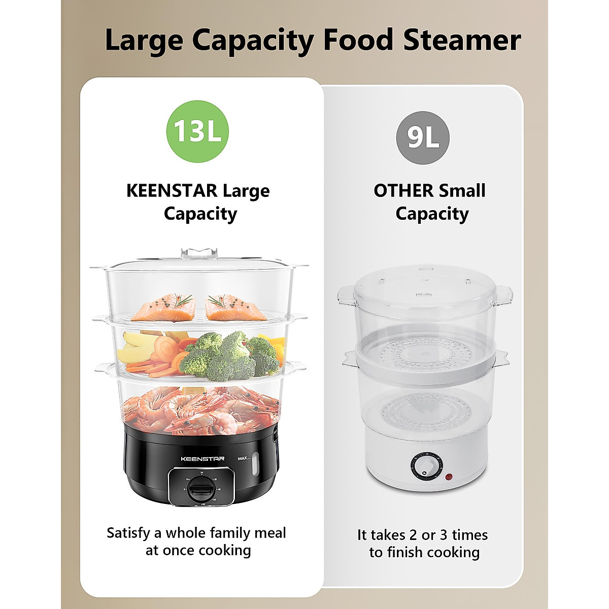 13.7QT Electric Food Steamer for Cooking, 3 Tiers Vegetable Steamer, 800W Fast Simultaneous Cooking, 60-Minute Timer, Veggies Steamer, Ideal for Fish Seafood Rice, BPA-Free Baskets(Black)
