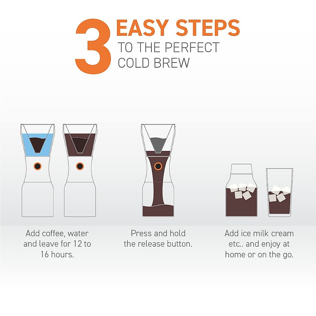 asobu Coldbrew Portable Cold Brew Coffee Maker With a Vacuum Insulated 34oz Stainless Steel 18/8 Carafe Bpa Free (White)