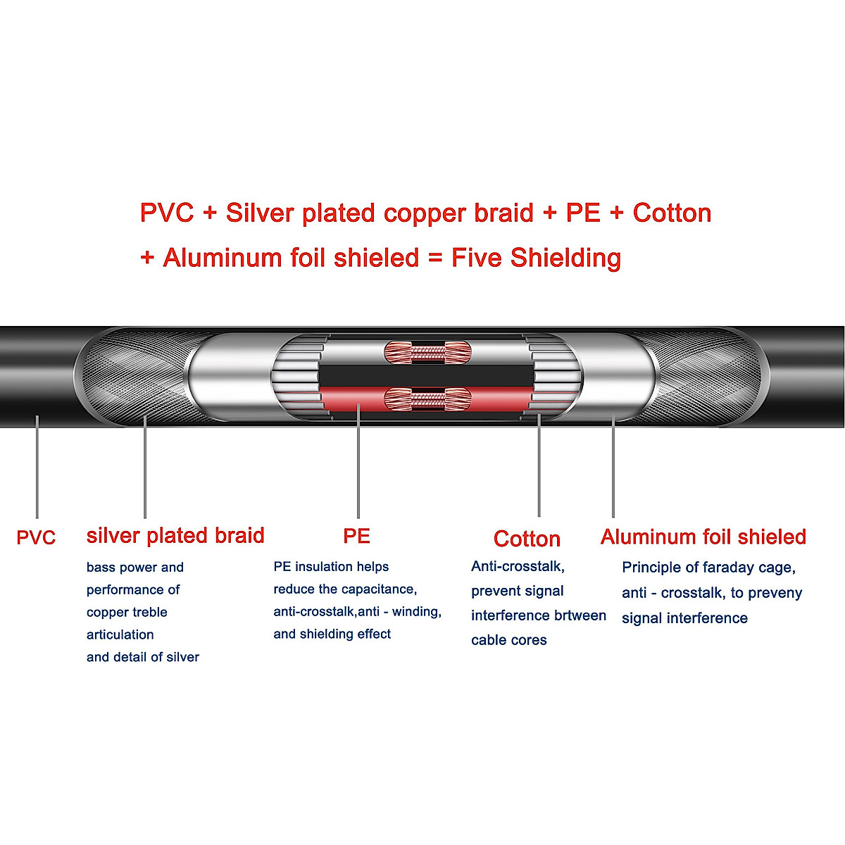 gotor BNC to XLR Female Cable XLR to BNC Cable BNC Female to XLR 6N OFC Silver Plated BNC to XLR Cable 4.95Feet (XLR Female)