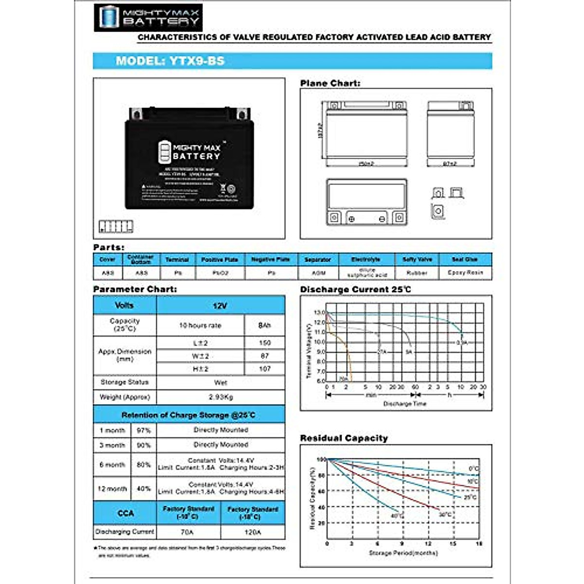 Mighty Max Battery YTX9-BS -12 Volt 8 AH, 135 CCA, Rechargeable Maintenance Free SLA AGM Motorcycle Battery