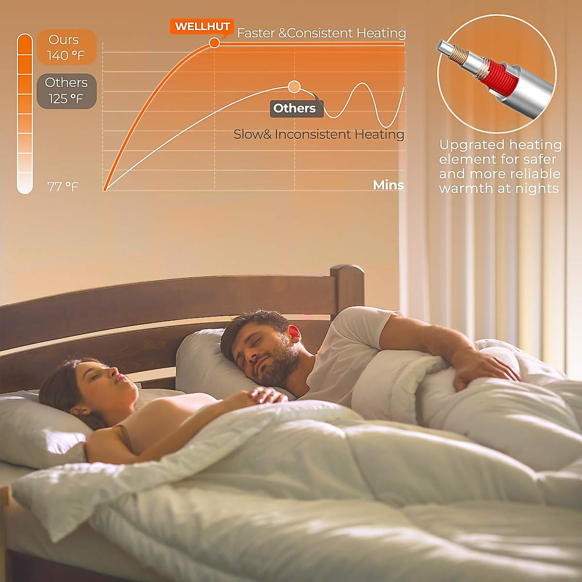 WELLHUT Dual Control Heated Mattress Pad, Electric Heating Pads, Twin/Full/Queen/King Bed Warmer w/ 8 Heat Levels, 4 Timings, UL&ETL Approved, Overheating Protection, Machine Washable