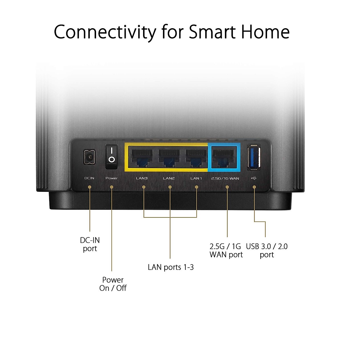 ASUS ZenWiFi AX6600 Tri-Band Mesh WiFi 6 System (XT8 1PK) - Whole Home Coverage up to 2,750 sq.ft & 4+ Rooms, AiMesh, Free Lifetime Internet Security, Easy Setup, 3 SSID, White (Renewed)