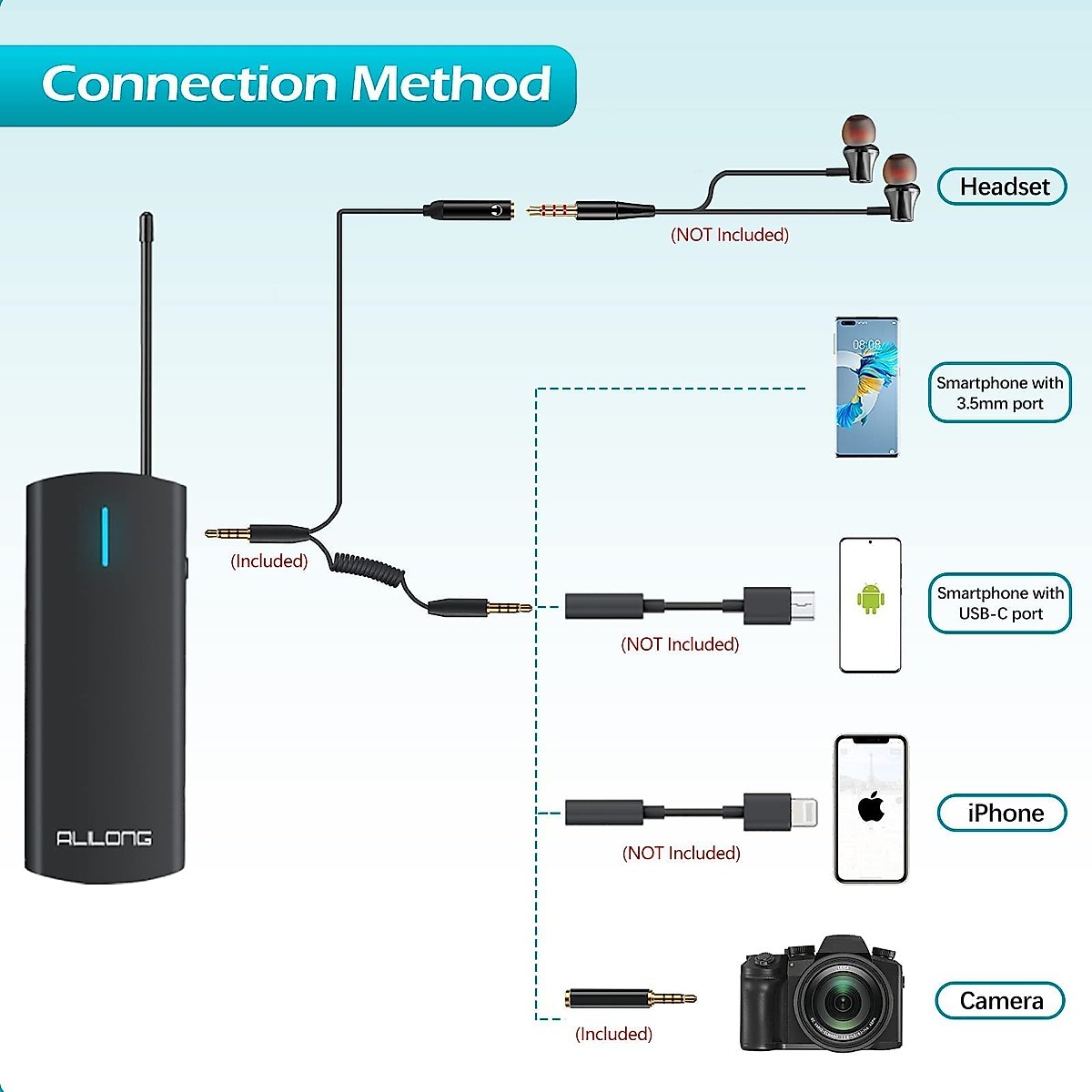 Alilong UHF Wireless Lavalier Lapel Microphone System, Lavalier Mic for Camera, iPhone, Android, Wireless Recording Mic for YouTube, Interview, Vlogging - 1TX