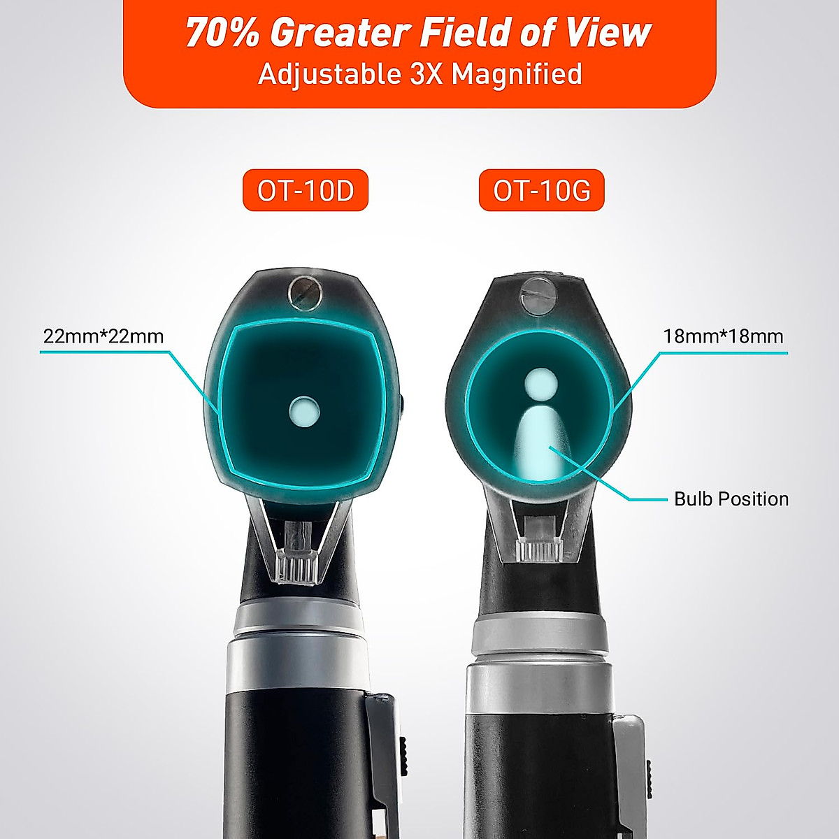 Scian Otoscope - Ear Scope with Light, Fiber Optic Otoscopes with Hard Plastic Case, Pocket Ear Infection Detector for Nurses,Kids,Elders,Home Use (Black)