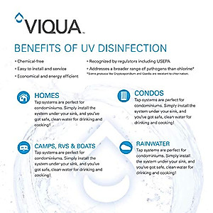 VIQUA IHS12-D4 Home Plus 3 Stage Ultraviolet Water System 12 GPM 3/4 Inch