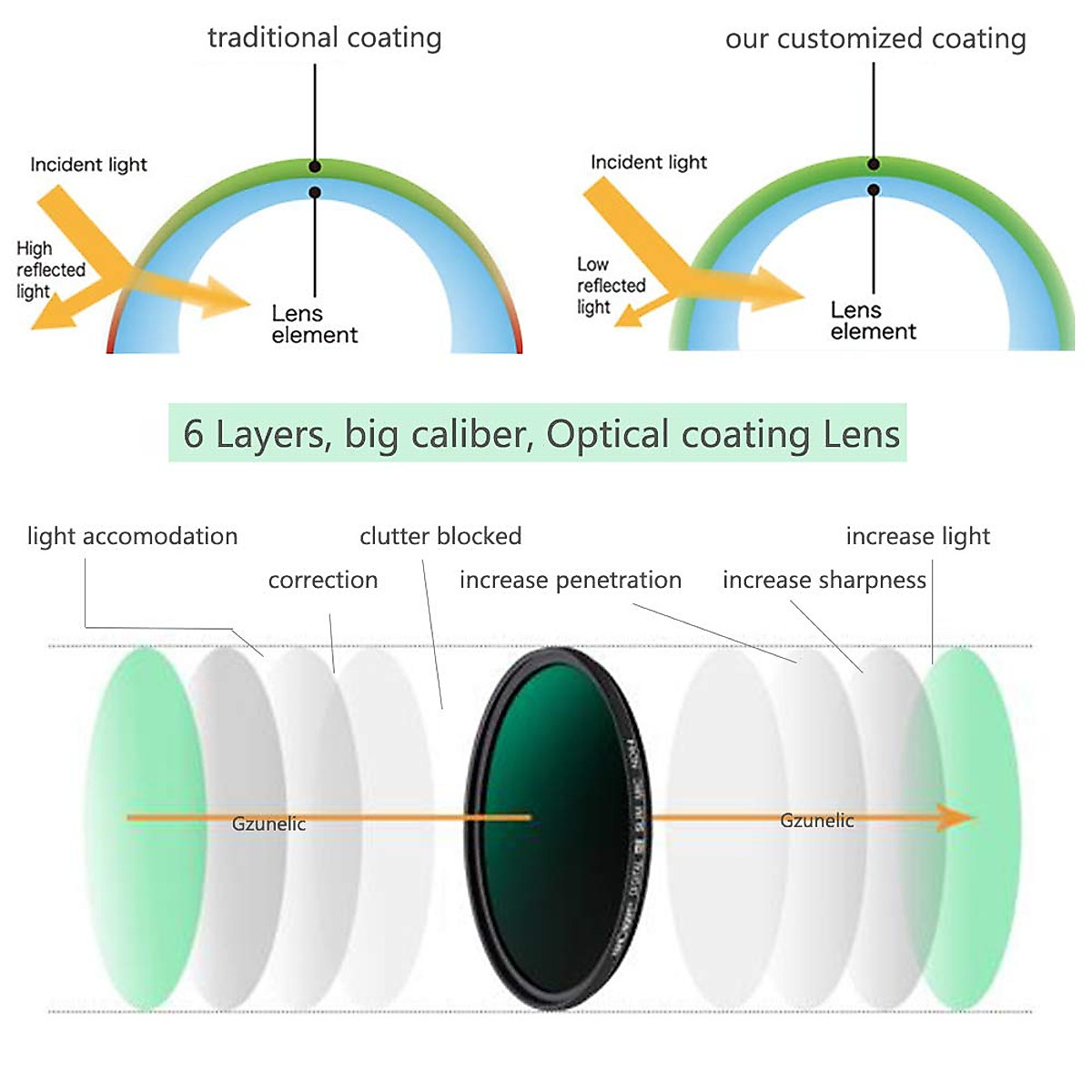 Gzunelic 16000 lux / 650 ANSI Lumens Solid Native 1080p LED Video Projector ± 50° 4D Keystone X / Y Zoom 10000:1 Contrast Full HD Home Theater Lcd Proyector Built in Stereo Sound Box