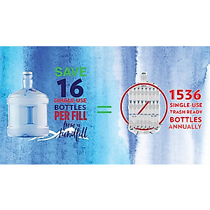 New Wave Enviro Polycarbonate Water Bottle, 2-Gallon, Screw Top Cap with Integrated Handle for Easy Carrying, Built for Durability, Blue