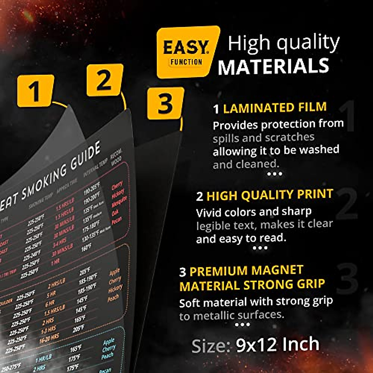 Easy Function 9x12 Meat Smoking Guide & Magnet - Premium Smoker Accessories for BBQ Lovers - Includes Smoking Temperature, Internal Temp, Cooking Time, Wood Type - 35 Most Popular Cuts Chart