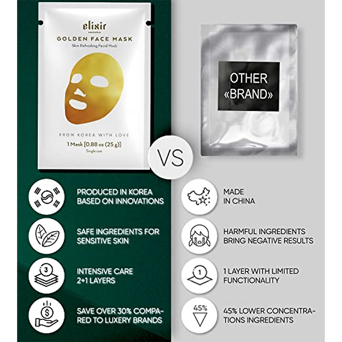 24K Gold Facial Masks for Women Skin Care Anti Aging - Collagen Moisturizing Sheet Mask for Sensitive Skin - Brightening Korean Face Mask - Hydrating Mask to Reduce Fine Lines & Wrinkles by Elixir (4 Pack)
