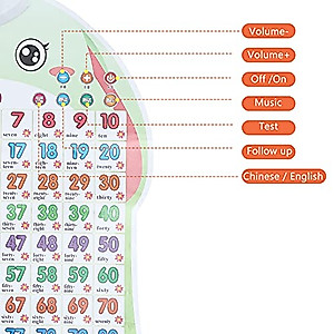 Toyvian Electronic Interactive Number Alphabet Fruit Wall Chart Music Talking Poster Educational Posters for Preschool Kindergarten Homeschool Supplies