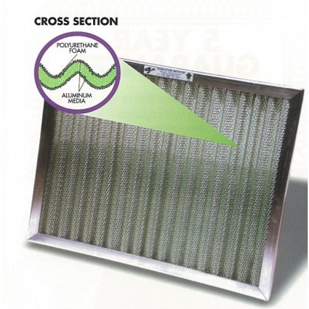 Permanent Air Filter Replacement | Permafoam | Washable | HVAC Conditioner Purifier | Purify Allergens for Cleaner, Healthier Home Environment | Easy to Install | Made in the USA (20x20x1)